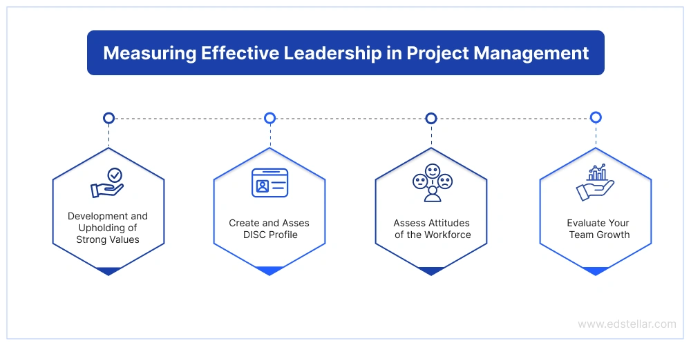 Leadership in Project Management: A Practical Guide for 2024